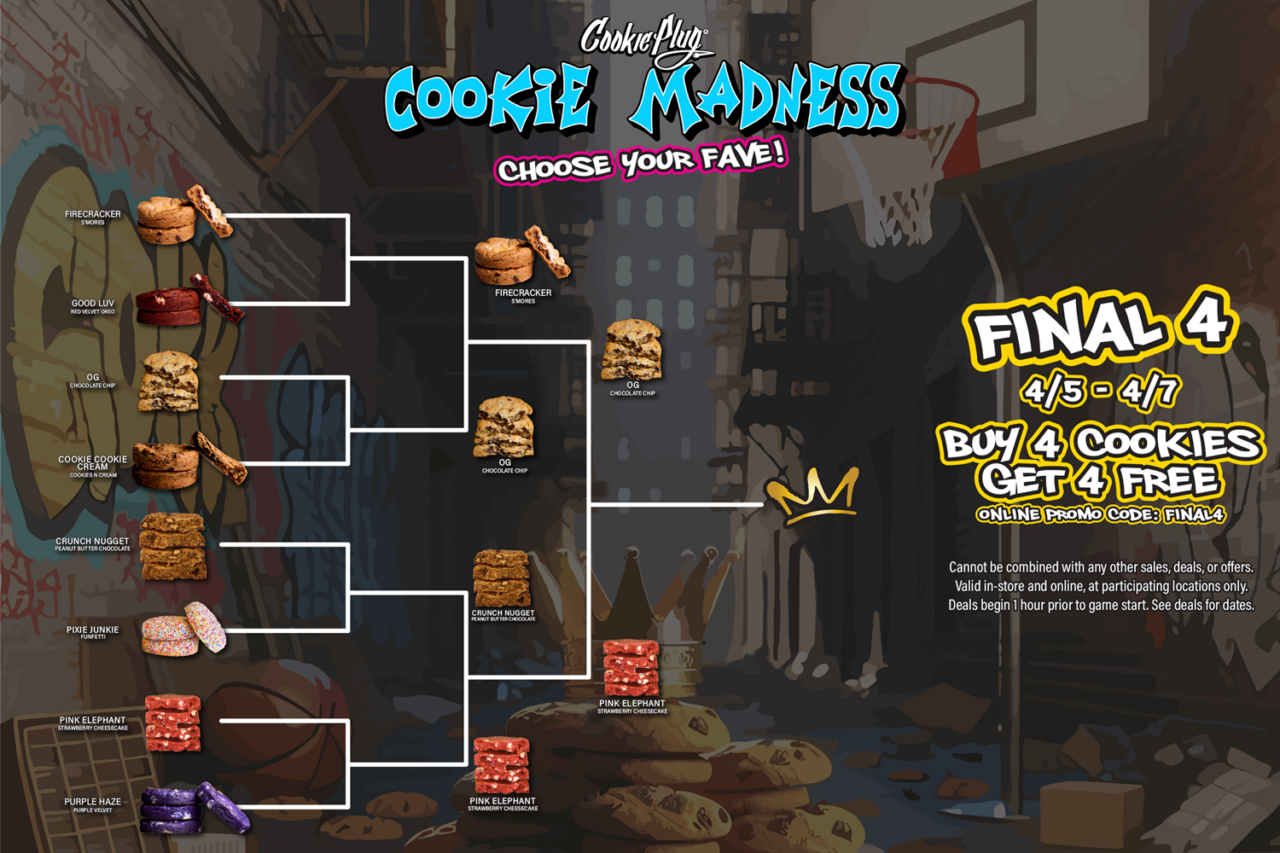 Vote & Score Cookies - Cookie Madness